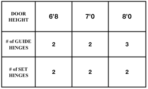 How to Calibrate Adjustable Hinges - Great Northern Door